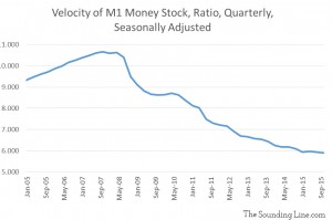 The Velocity of Money - A Cautionary Tale - The Sounding Line