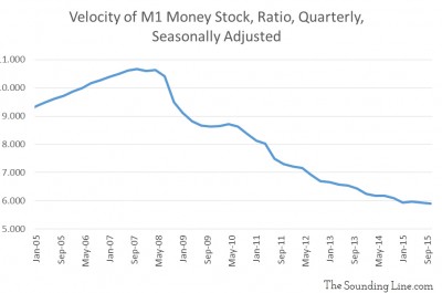 The Velocity of Money - A Cautionary Tale - The Sounding Line