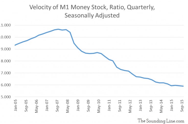 The Velocity of Money - A Cautionary Tale - The Sounding Line