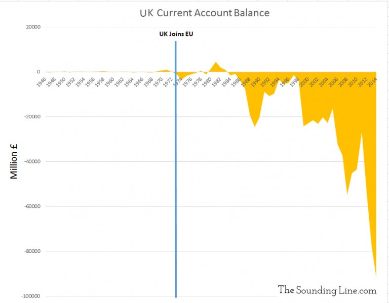The UK - EU Referendum - What's at Stake? - The Sounding Line