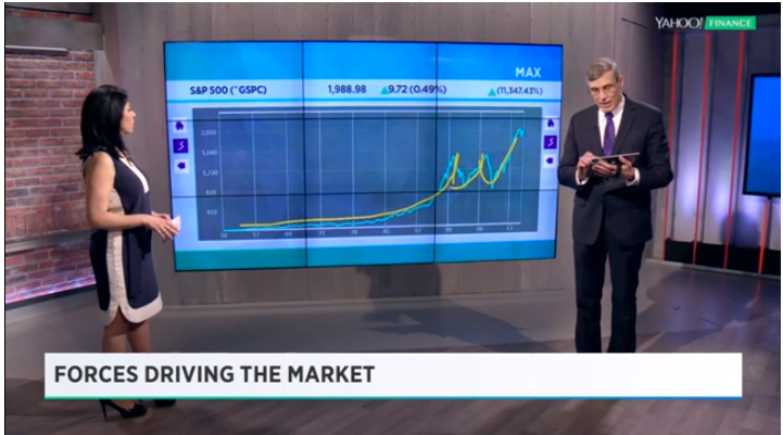 Yahoo Gets It - 93% of Bull Market Explained by Fed Balance Sheet - The Sounding Line