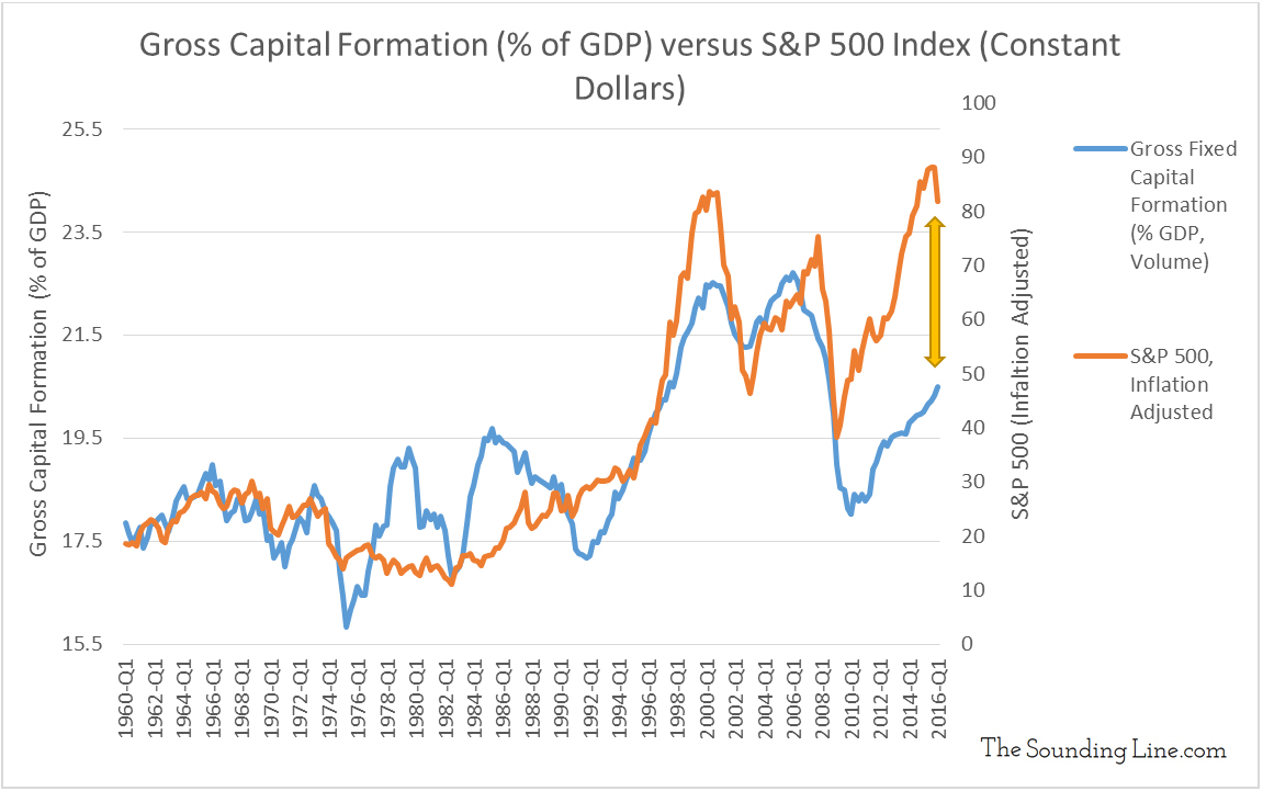 Anatomy of a Stock Market Bubble - The Sounding Line
