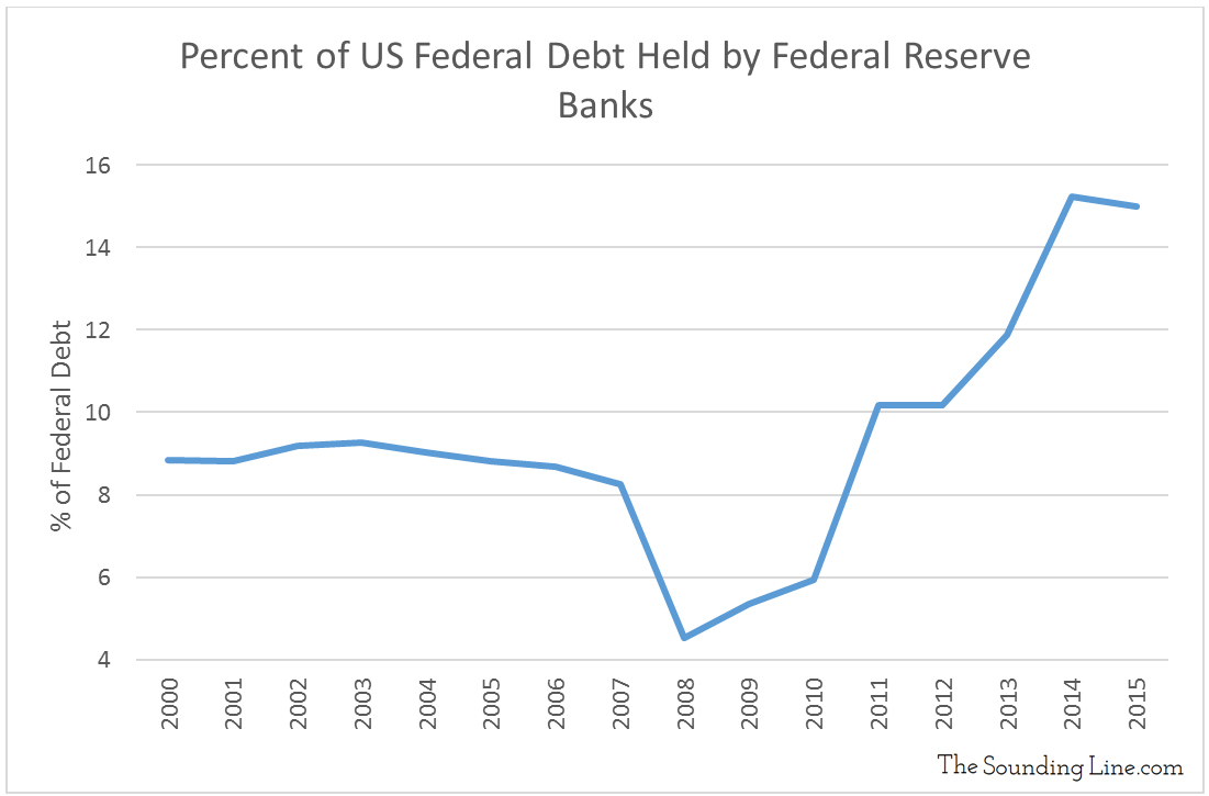 Sovereign Debt: Reality Bites - The Sounding Line