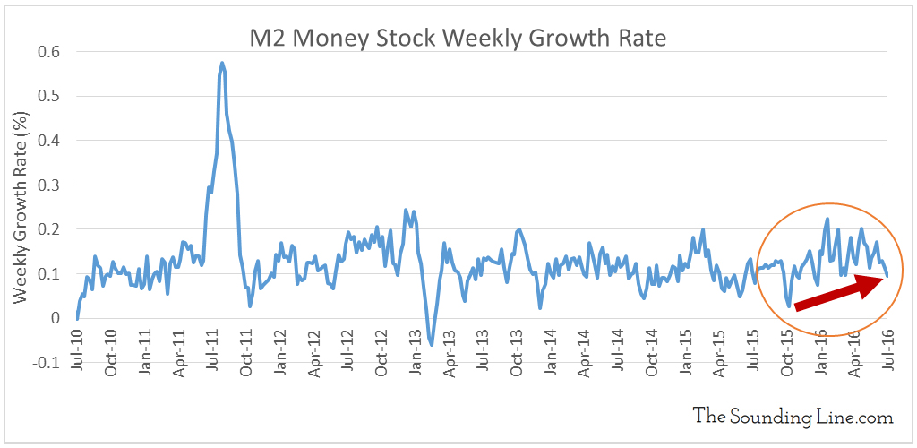 First Signs of Renewed Inflation? - The Sounding Line
