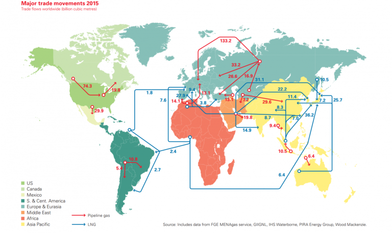 Chart of the Day - Global Natural Gas Trade - The Sounding Line