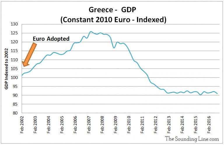 Ranking the World's Economic Growth in the 21st Century - Greece, Italy ...
