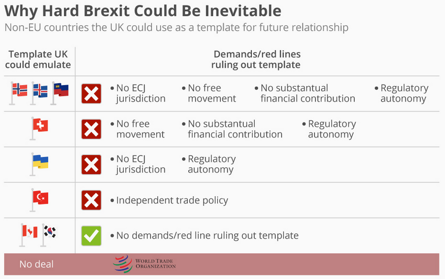 Why a 'Hard' Brexit Could Be Inevitable - The Sounding Line