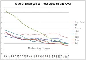 Map of the Day: Visualizing Our Rapidly Aging World - The Sounding Line