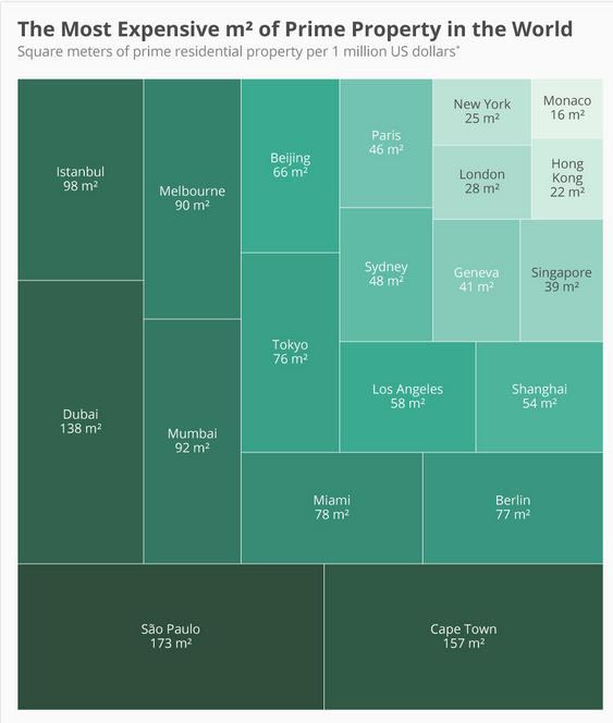 The Most Expensive Residential Property in the World - The Sounding Line