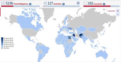Which Countries Receive the Most Foreign Aid from the US? - The ...