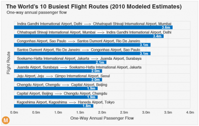 Map of the Day: All the World's Air Traffic Visualized - The Sounding Line