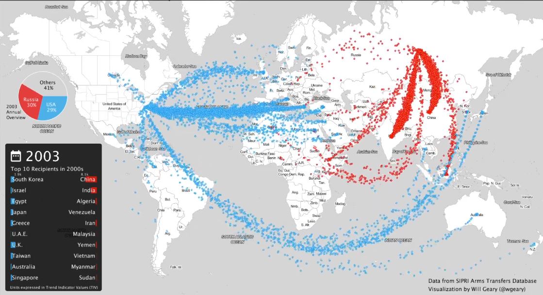 Map of the Day: Visualizing US and Russian Arms Sales Since 1950 - The Sounding Line