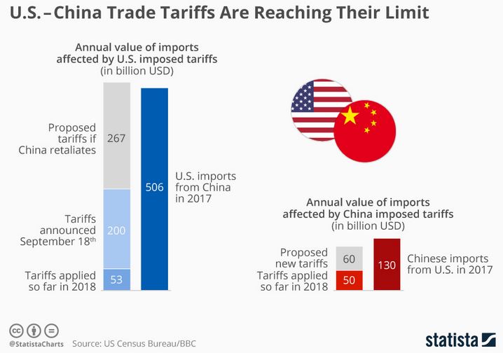 The US and China Are Running Out of Things to Threaten to Tariff - The ...