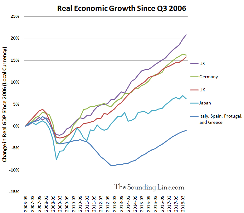 Southern Europe's Economy Is Still Smaller than a Decade Ago - The ... Southern Europe's Economy Is Still Smaller than a Decade Ago - The ...