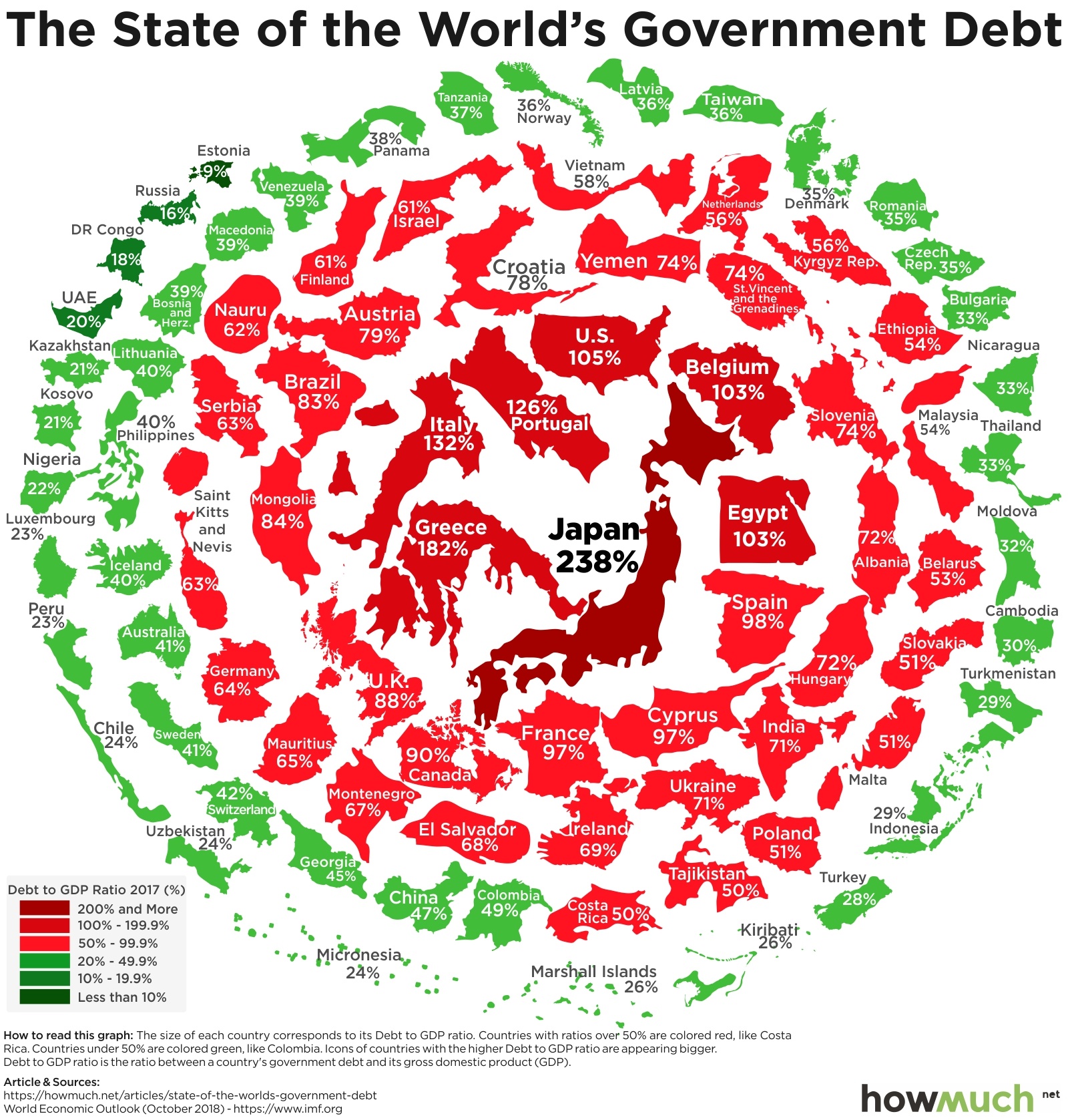 Visualizing the World's Government Debt - The Sounding Line