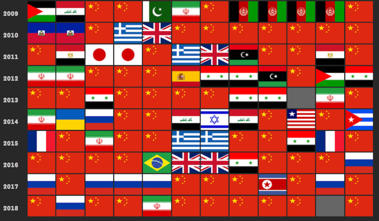 In Brief: The Countries that Appear in the New York Times the Most ...