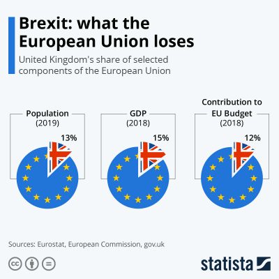 Brexit: The EU Map Officially Changes - The Sounding Line
