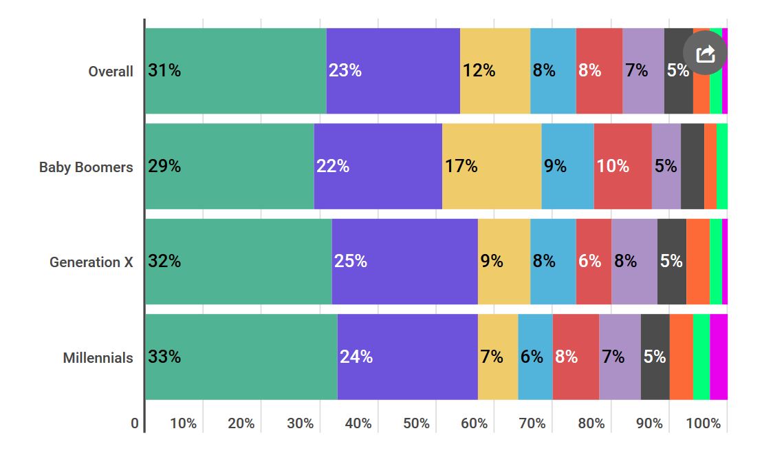 How Do Americans Spend Their Monthly Income? - The Sounding Line