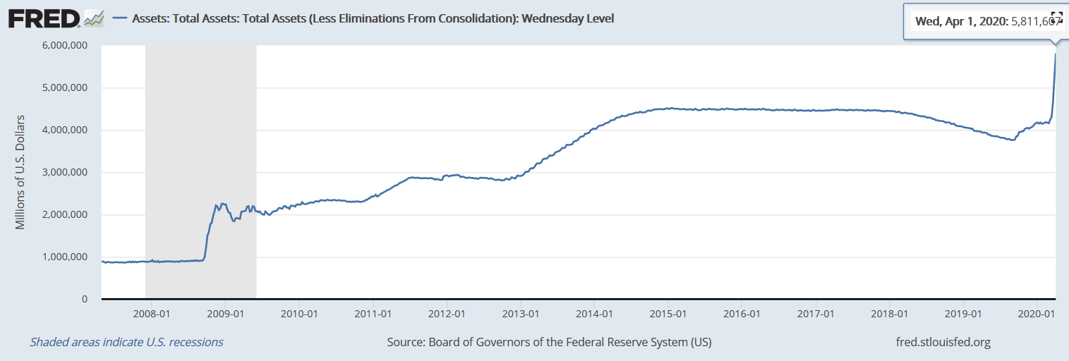 US Money Supply Explodes Higher, Growing at Same Rate as the Early ...