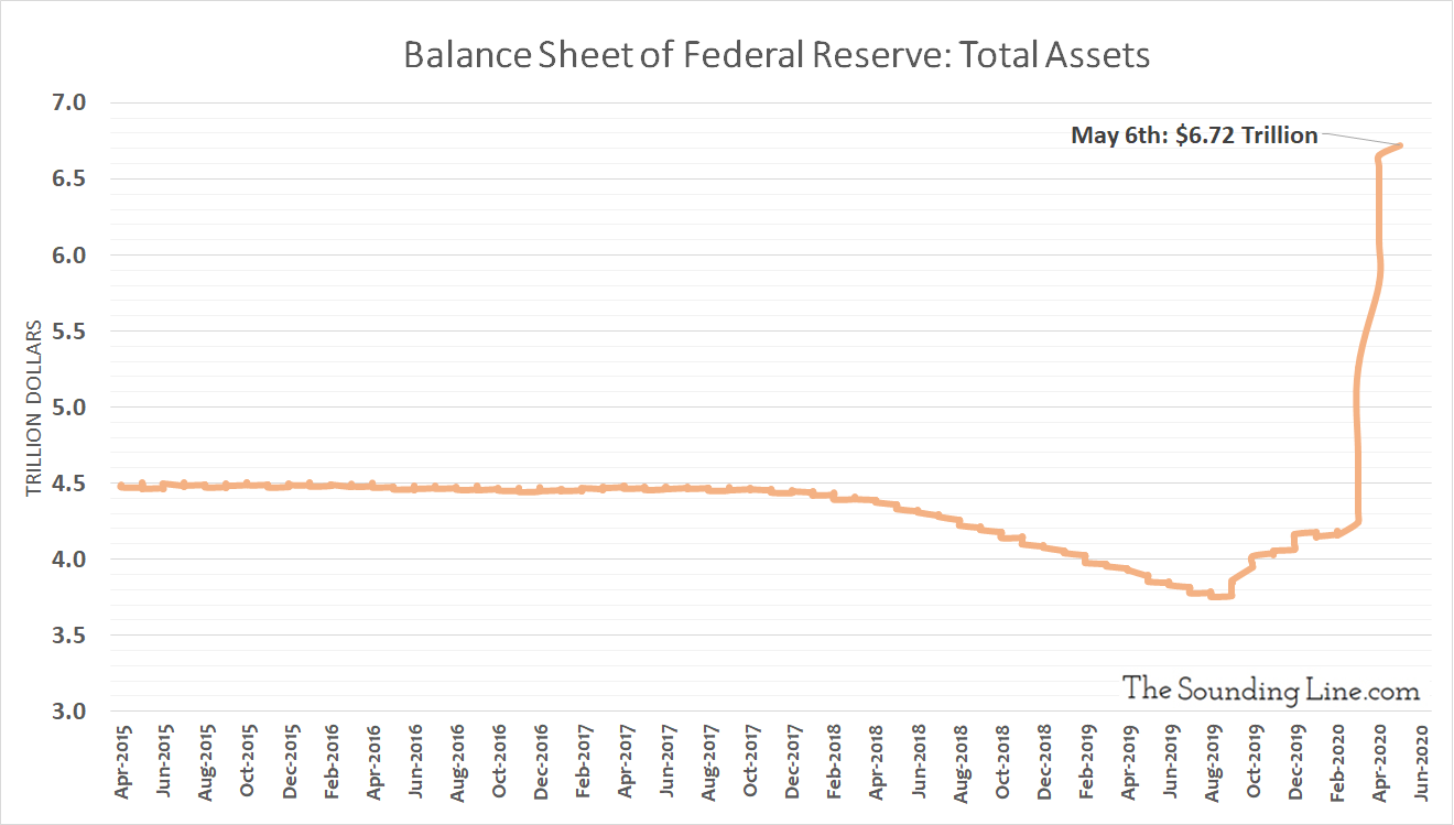 Fed Slows QE-Unlimited Further. Now ‘Just’ $65 Billion a Week - The ...