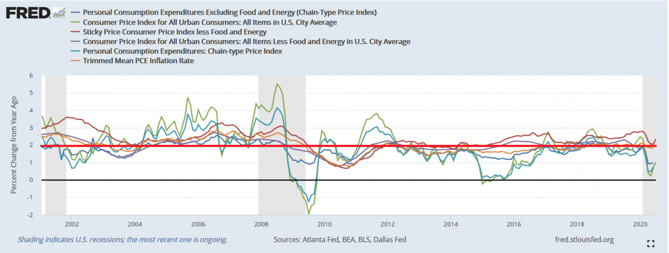 Here Comes Another Round of Inflation-Roulette - The Sounding Line