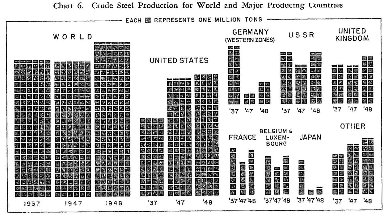 A Lesson of US Manufacturing Dominance in the 1930s: It's Not About ...