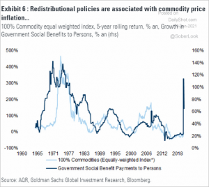 What Drives Commodity Inflation? - The Sounding Line