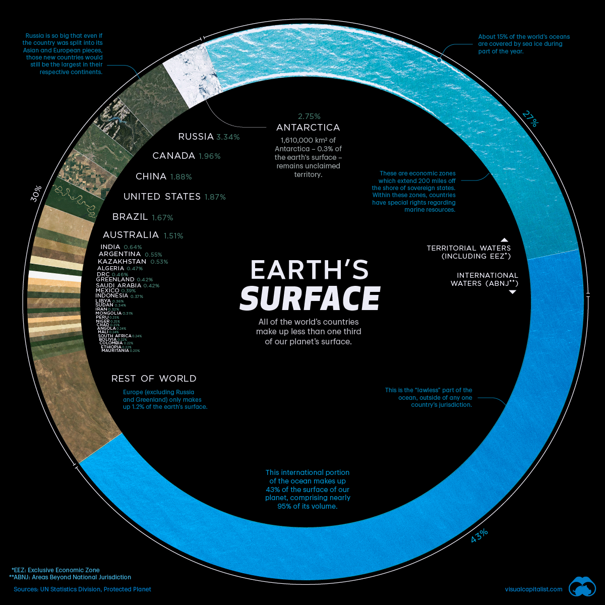 Visualizing Countries By Share Of Earth s Surface The Sounding Line