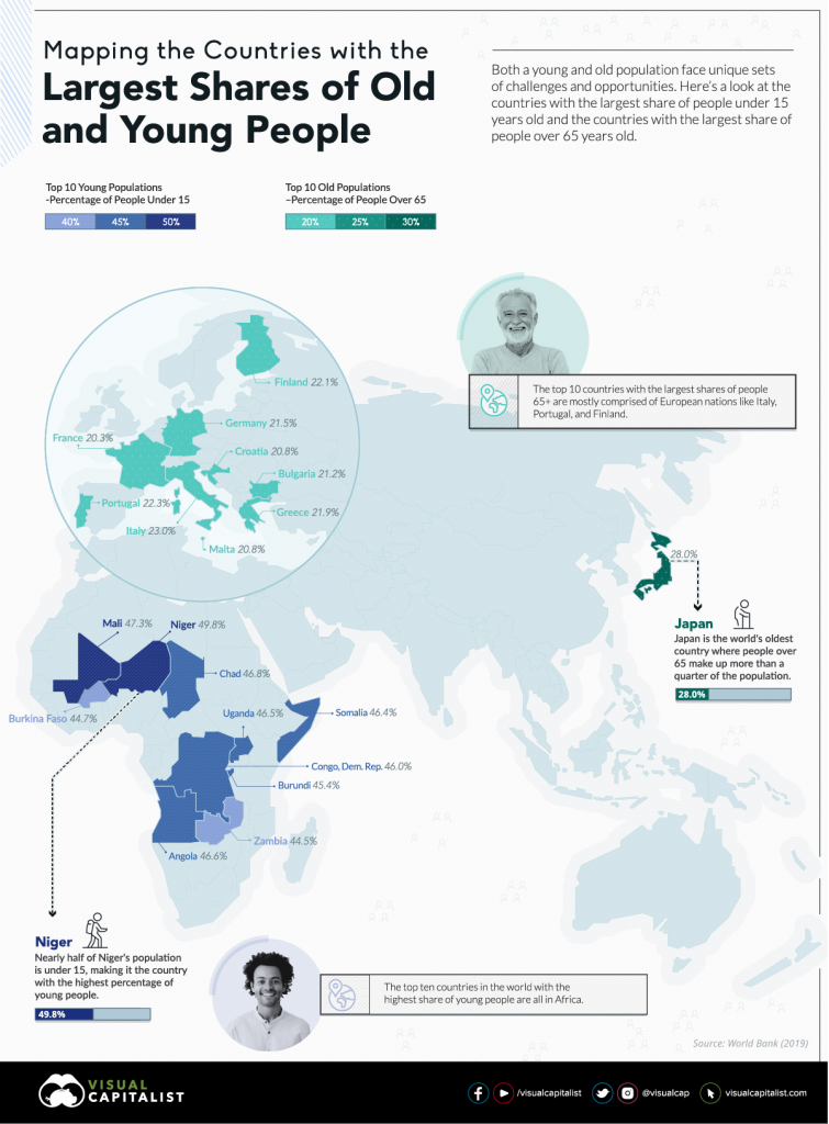 Map: The World’s Youngest and Most Elderly Countries - The Sounding Line