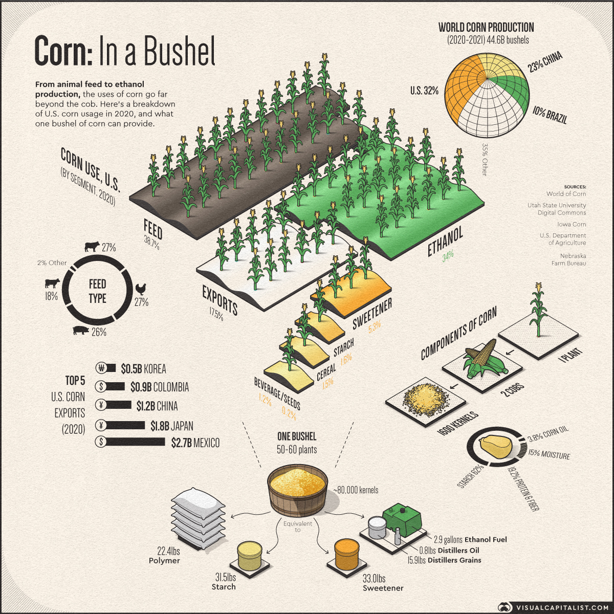 The Industries Affected by Surging Corn Prices - The Sounding Line The Industries Affected by Surging Corn Prices - The Sounding Line