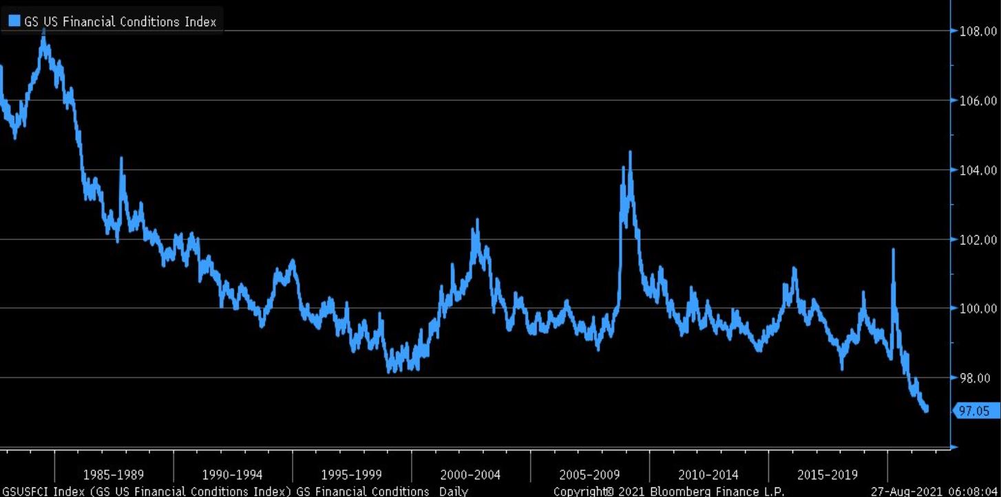 Easiest Financial Conditions Ever Just Keep Getting Even Easier ...