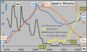 The Lesson of Japan in One Chart - The Sounding Line