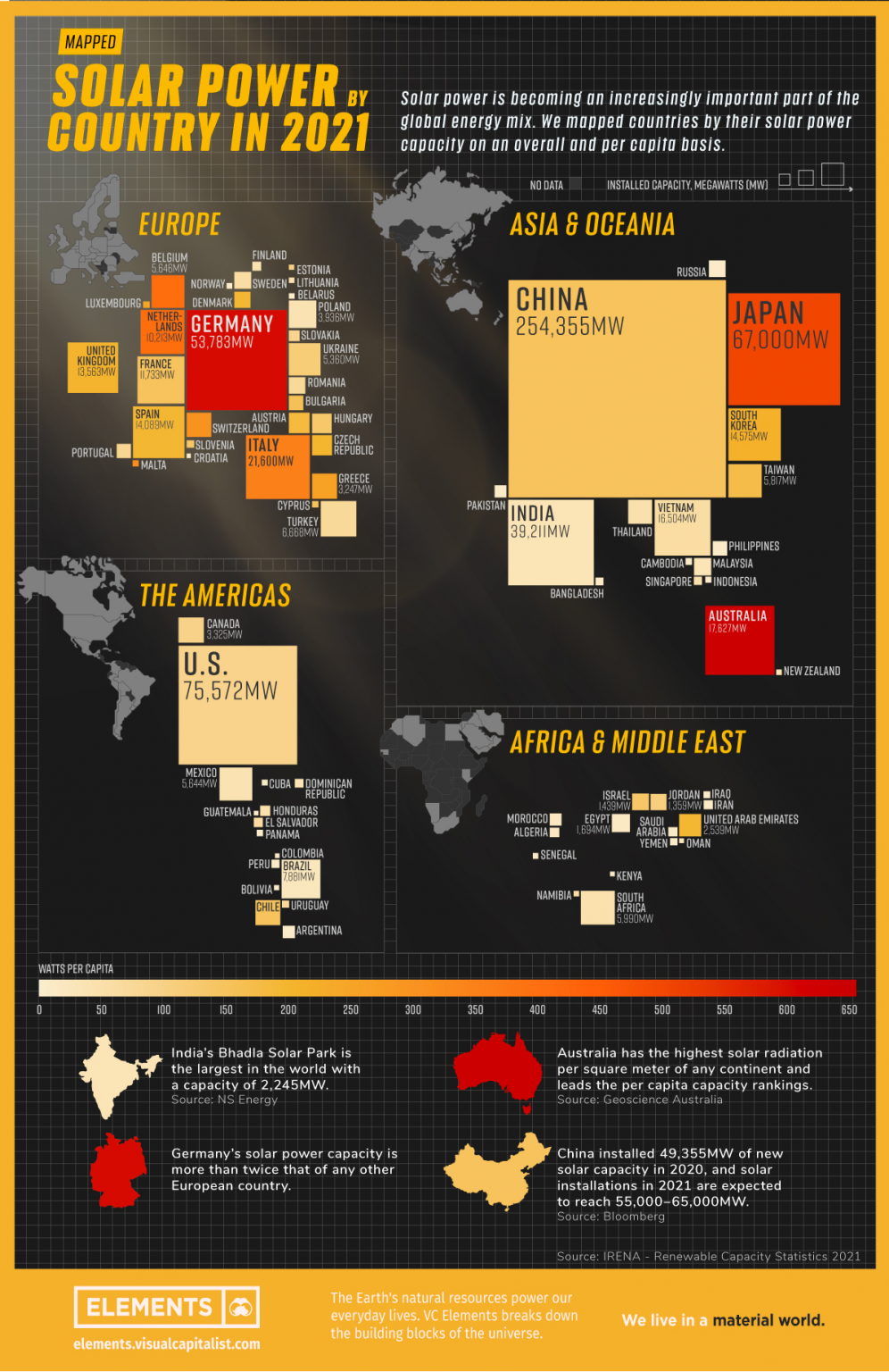 Map: Installed Solar Power Capacity by Country - The Sounding Line