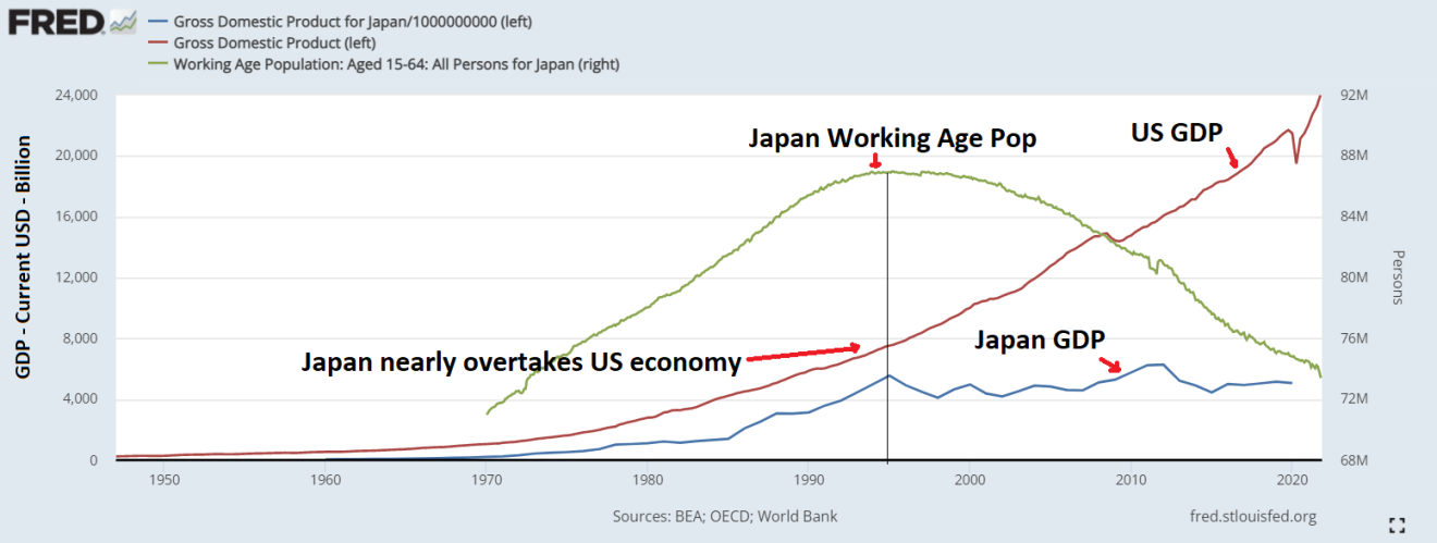 Population Growth Matters - The Sounding Line