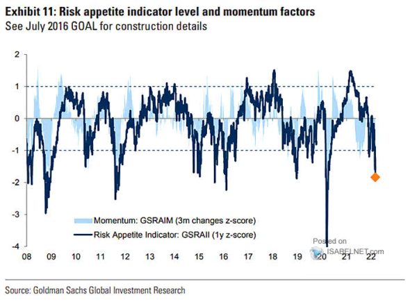 Chart: Investor Risk Appetite Tanks - The Sounding Line