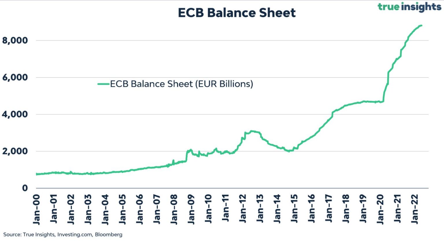 ECB Plans To Finally End QE In The Third Quarter The Sounding Line