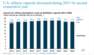 It's a Refining Crisis as Much as an Oil Crisis - The Sounding Line