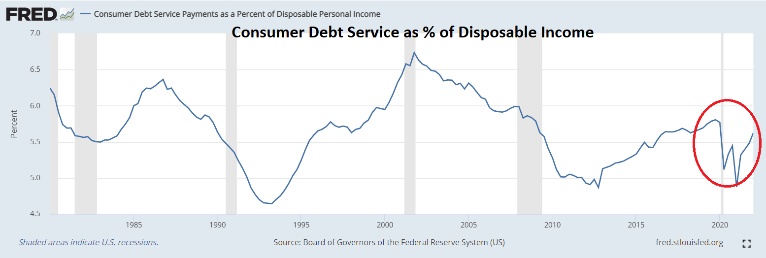 Default Rates Still Very Low - The Sounding Line