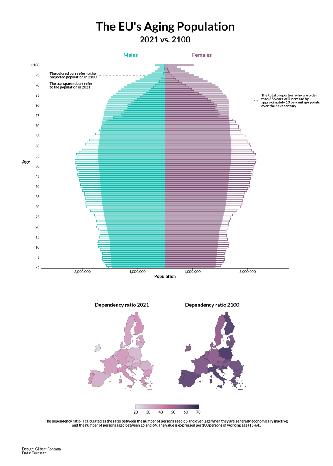 Visualizing the European Union’s Aging Population by 2100 - The Sounding Line