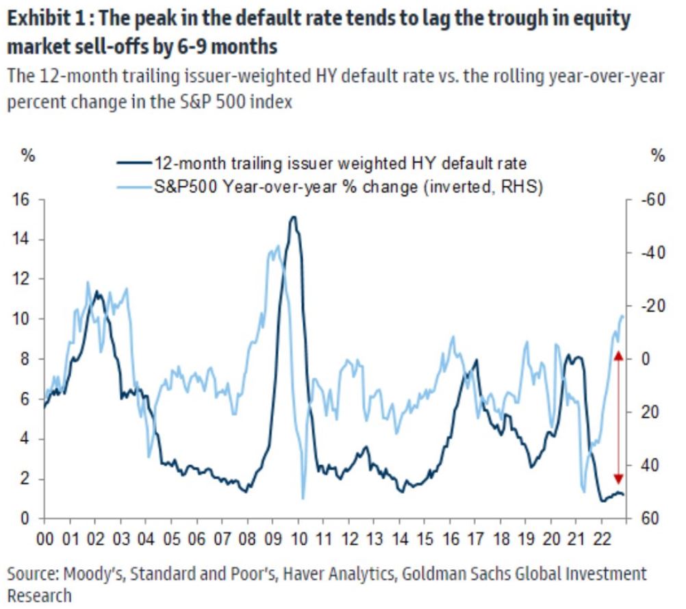 High Yield Default Cycle Coming The Sounding Line
