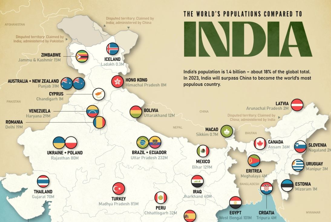 Mapped The Population Of Indias States Compared With Countries The