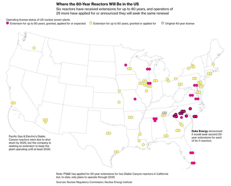 Where Are All the US Nuclear Plant Projects? - The Sounding Line
