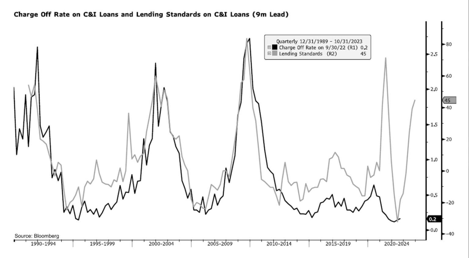 The Sounding Line - Charting New Waters
