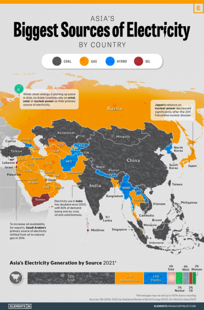Mapped: Asia’s Biggest Sources of Electricity by Country - The Sounding ...