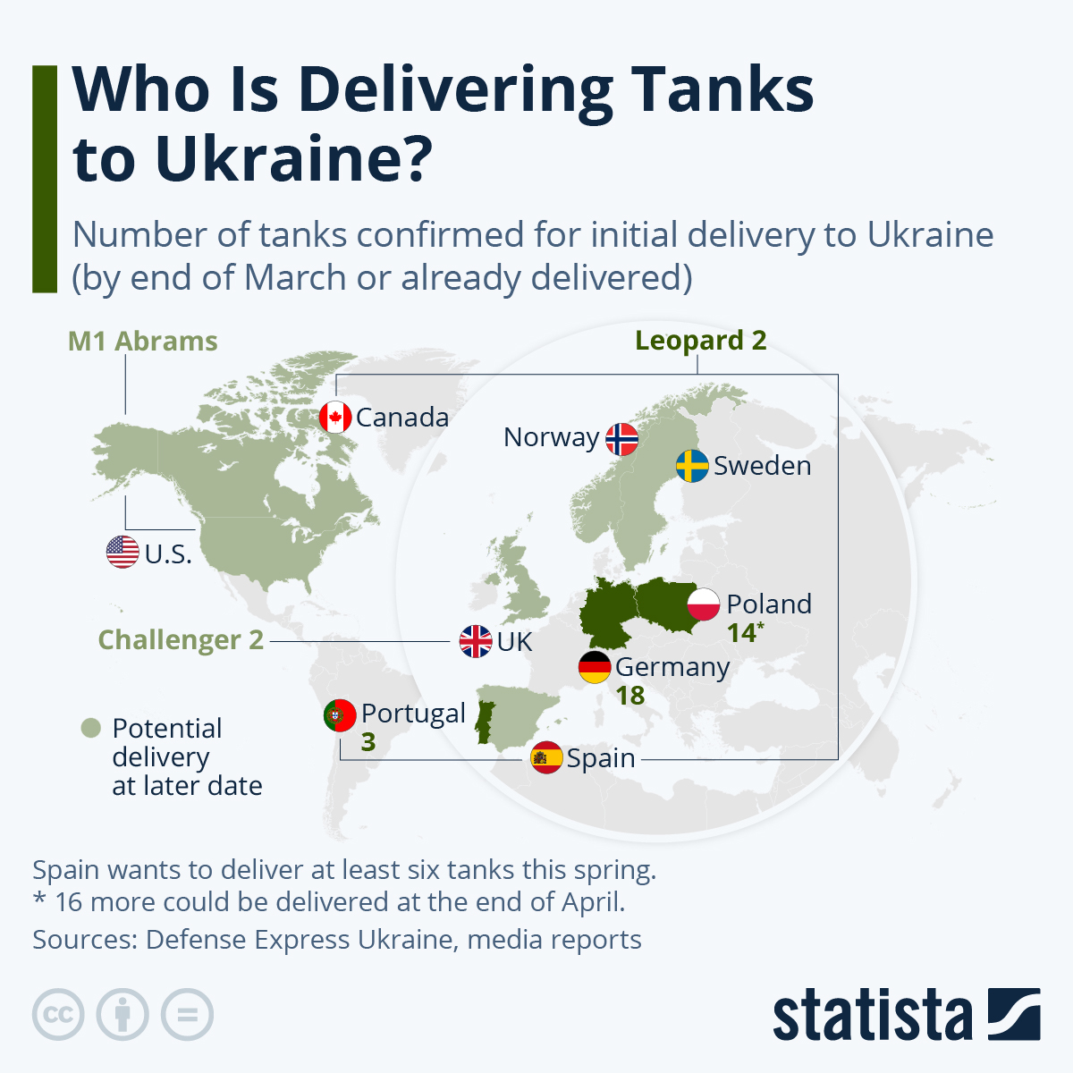 Who Is Delivering Western Tanks to Ukraine? - The Sounding Line