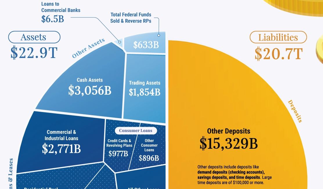 Visualizing the Assets and Liabilities of U.S. Banks - The Sounding Line