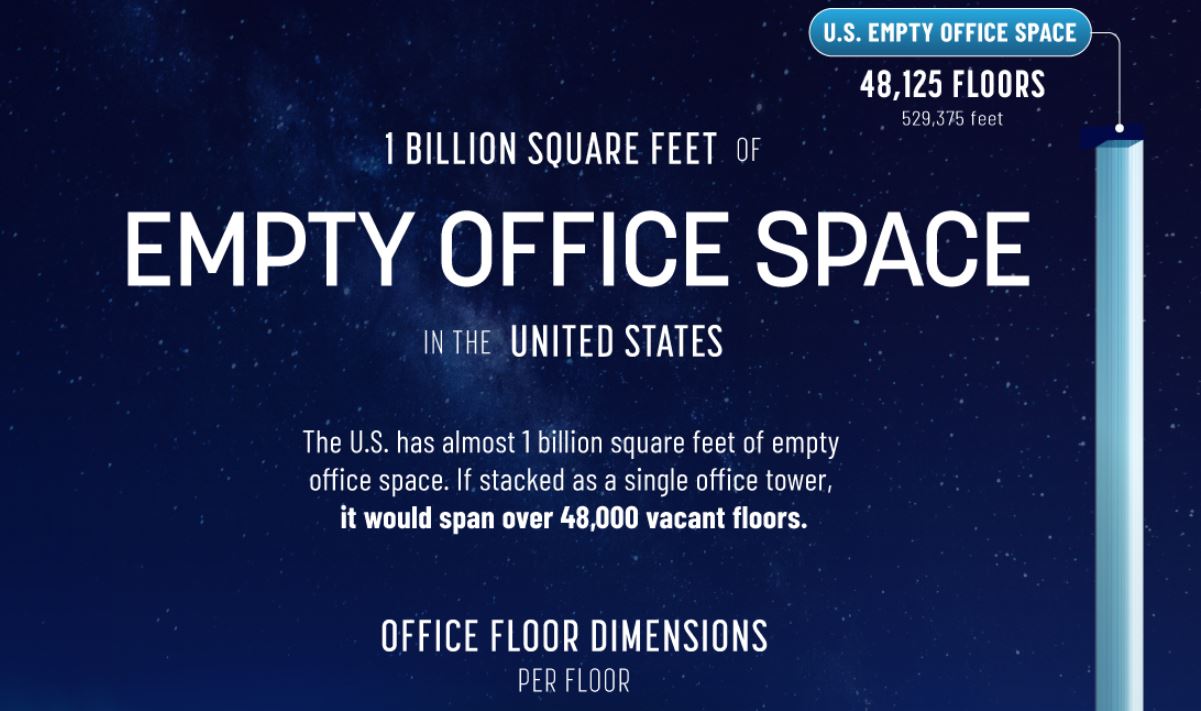 Visualizing One Billion Square Feet of Empty Office Space - The ...