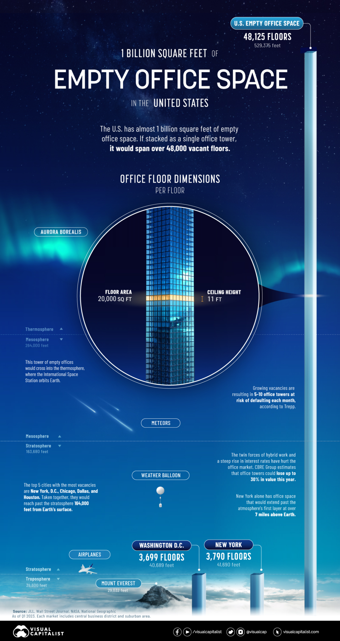 Visualizing One Billion Square Feet of Empty Office Space - The ...