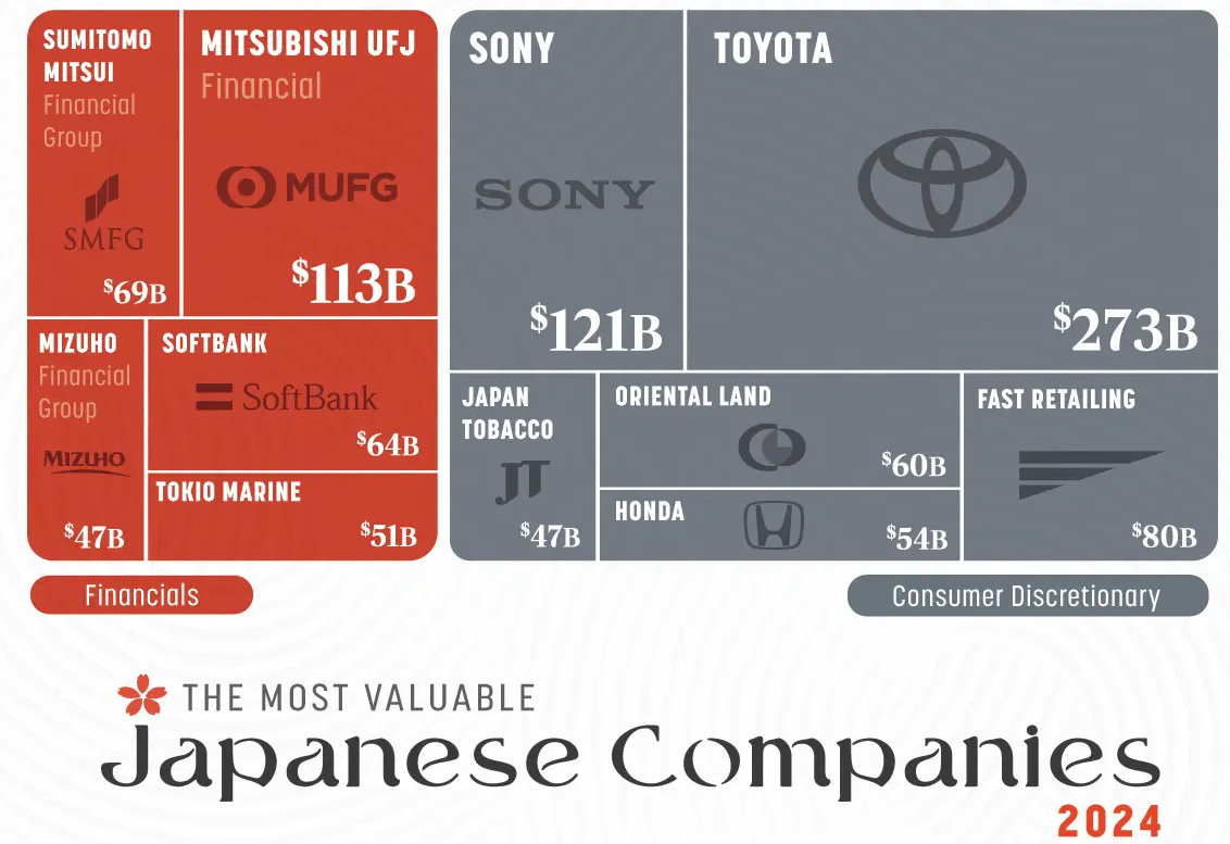 Top 10 Largest Japanese Companies In The World Freshtrax