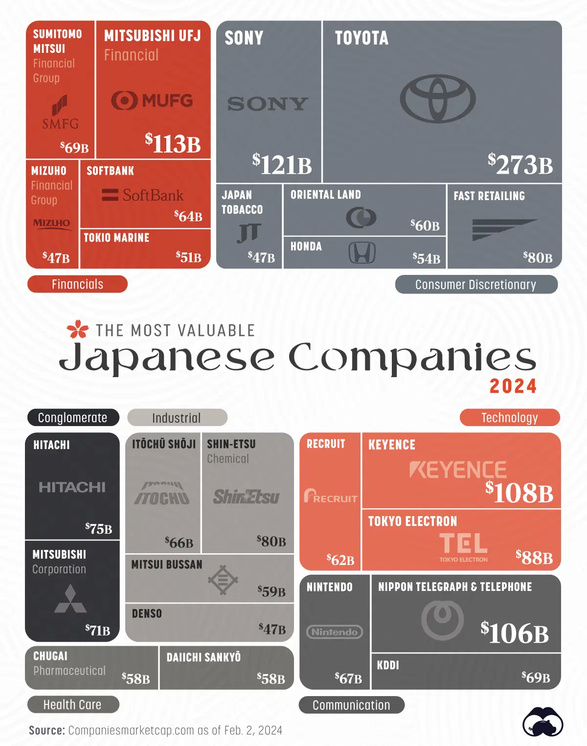 Visualizing Japan’s Top 25 Companies by Market Cap - The Sounding Line